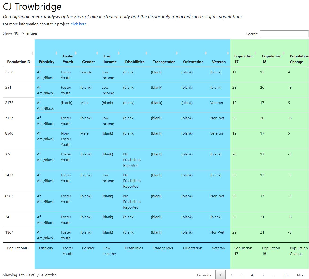 Internship Demographic Meta analysis Of The Sierra College Student 